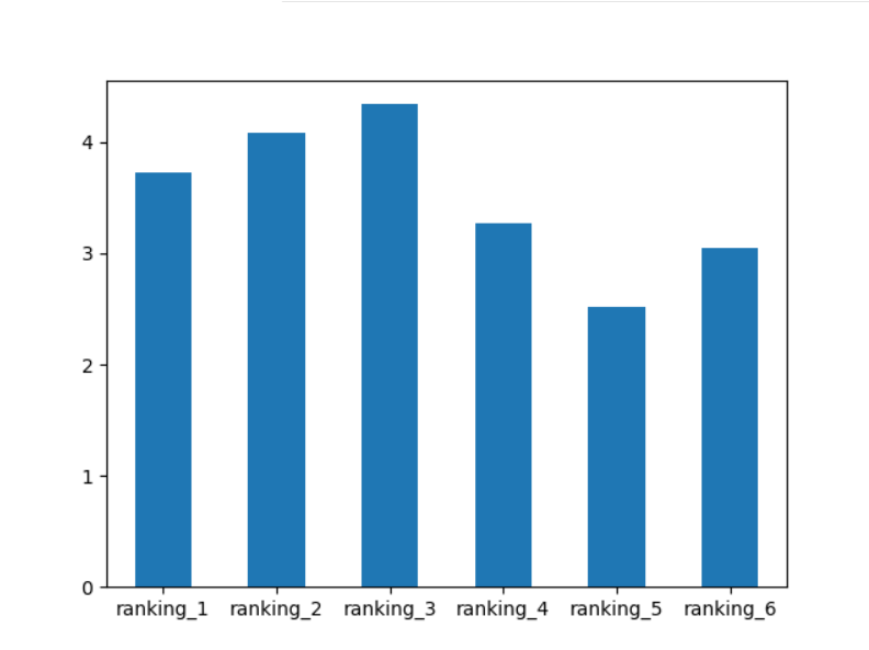 GitHub - dillonpan/star_wars_survey: Project using the Python package "pandas" and various ...
