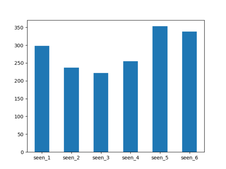 GitHub - dillonpan/star_wars_survey: Project using the Python package ...