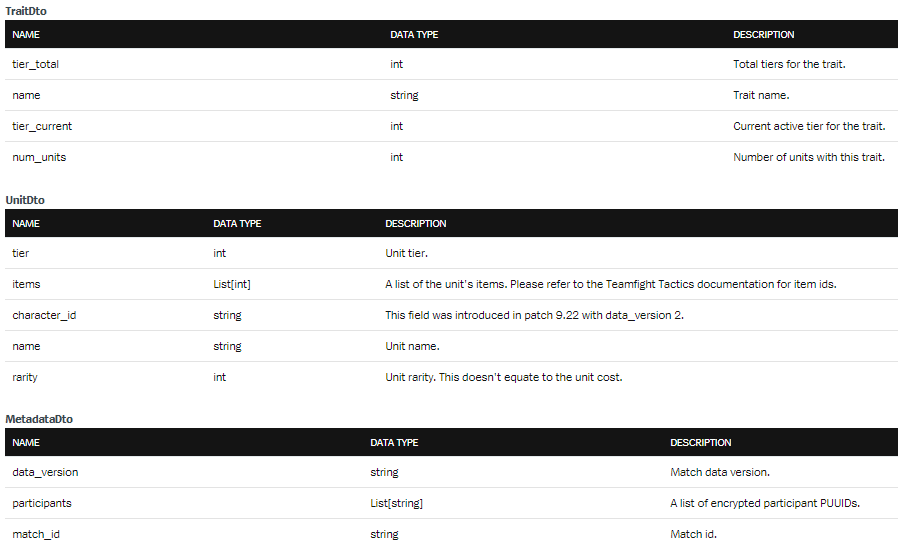 GitHub - dillonpan/riot-tft-api: Project using the package "reader" and ...