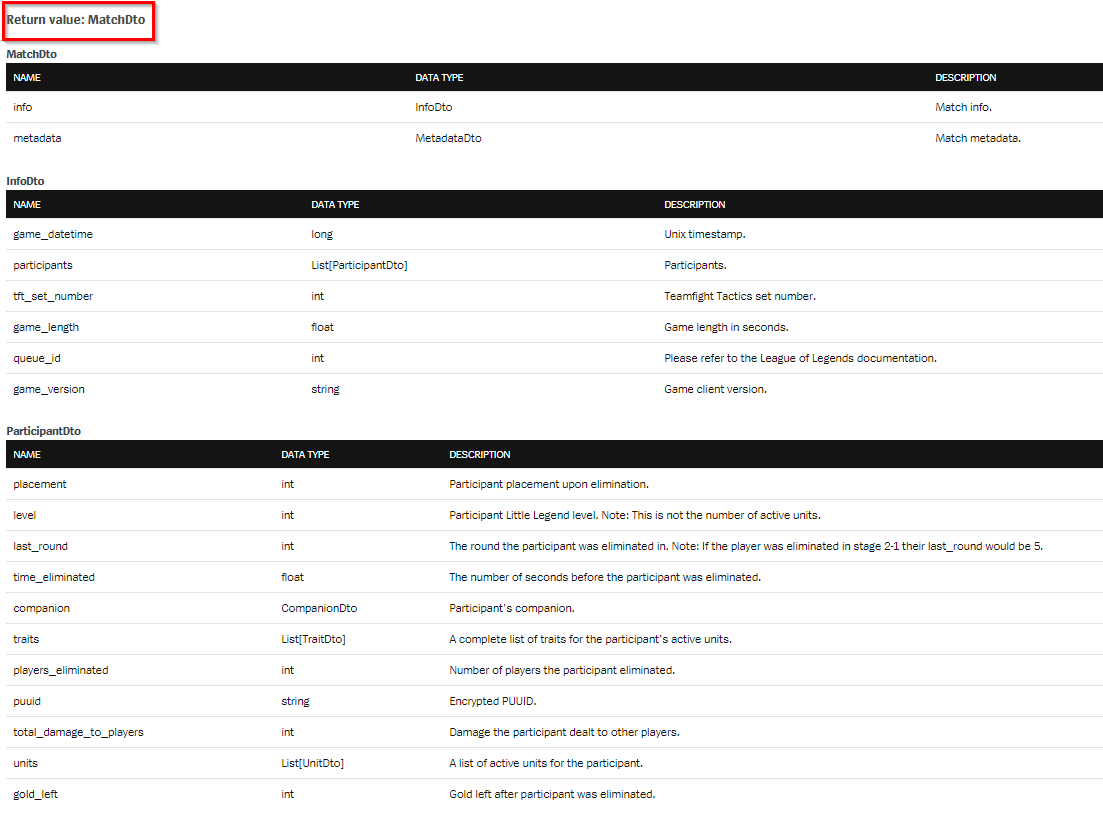 GitHub - dillonpan/riot-tft-api: Project using the package "reader" and ...