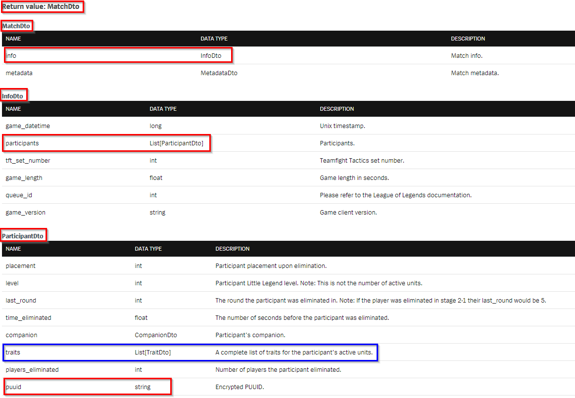 GitHub - dillonpan/riot-tft-api: Project using the package "reader" and ...