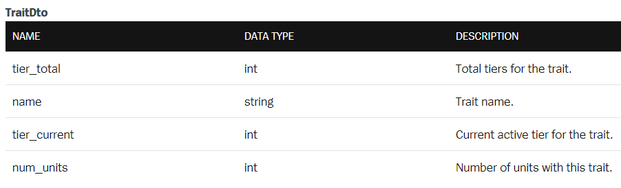 GitHub - dillonpan/riot-tft-api: Project using the package "reader" and ...