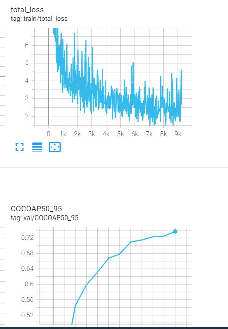Cuda Error Device Side Assert Triggered · Issue 117 · Megvii Basedetectionyolox · Github 