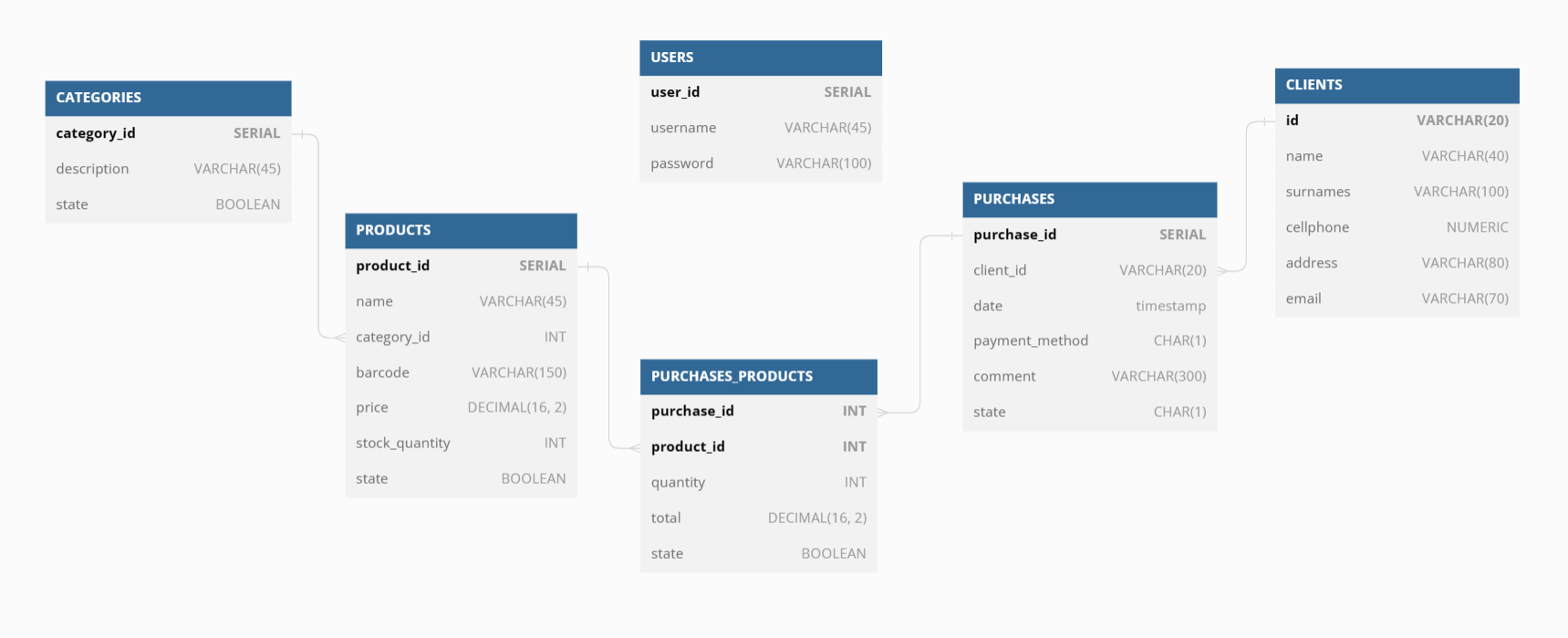 GitHub - msbautista/market-api: This is an API that allows you to interact with operations to ...