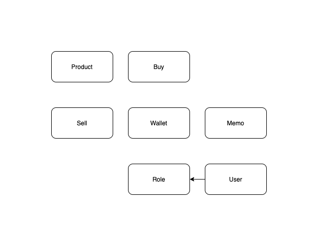 GitHub - Gomding/ceo-ying