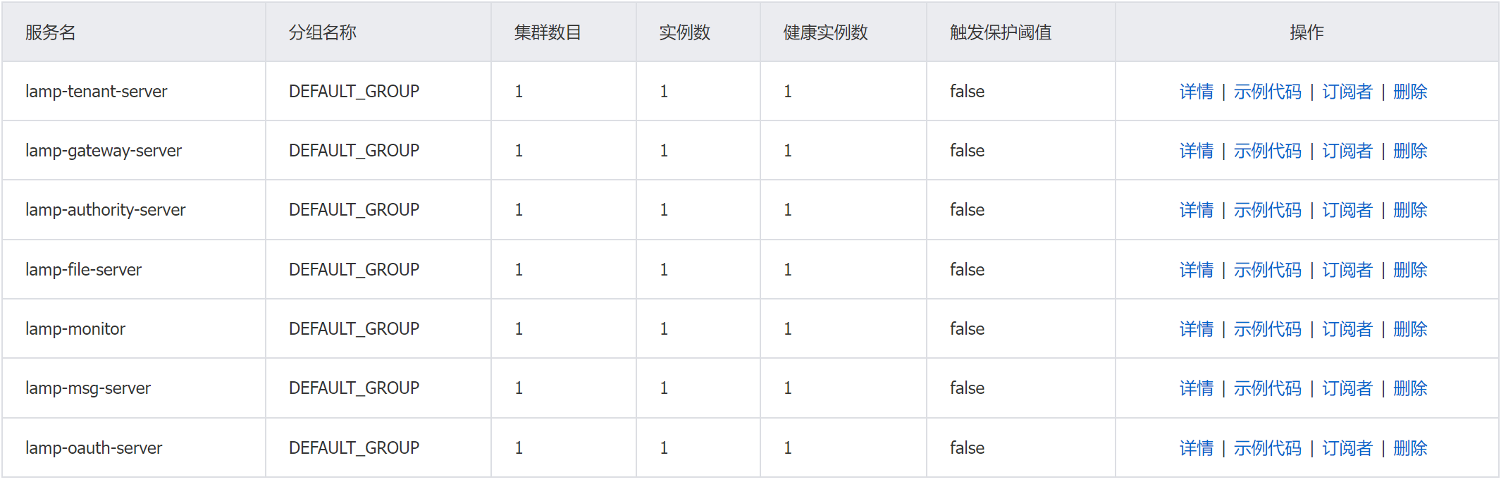 开源版Lamp-cloud，在COLUMN模式下成功启动后端，Lamp-web开发环境启动后，输入用户名密码提示【 请填写正确的客户端ID或者客户端秘钥】 · Issue #124 ...