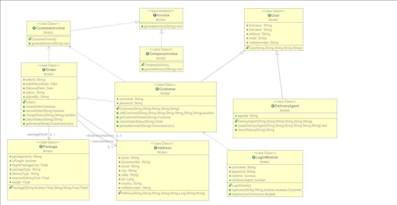 GitHub - ankitvashist1/Courier-Management-System-JAVA-: Courier ...