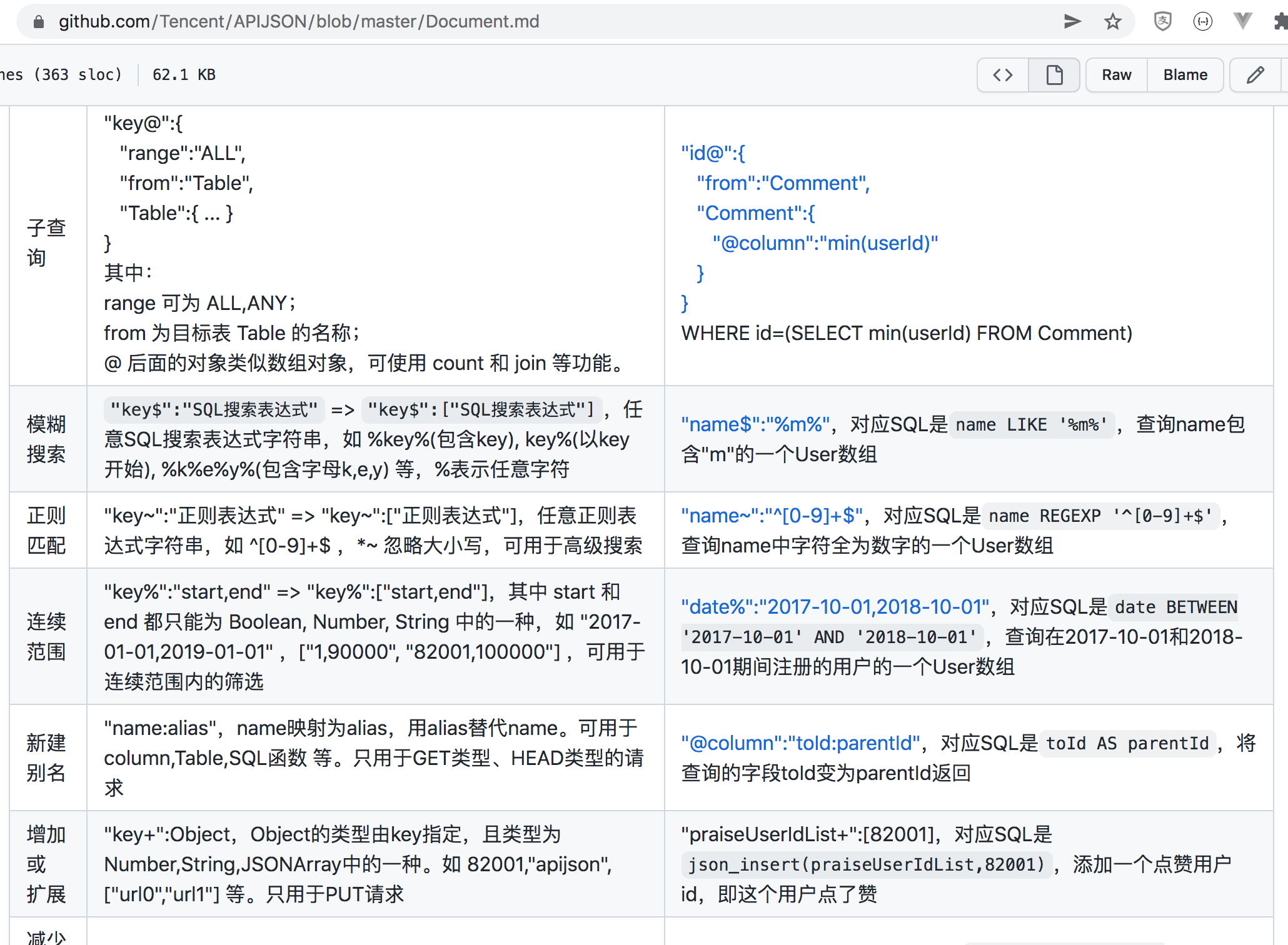 通用文档 3.2 功能符 模糊搜索 部分文本显示异常 · Issue #412 · Tencent/APIJSON · GitHub