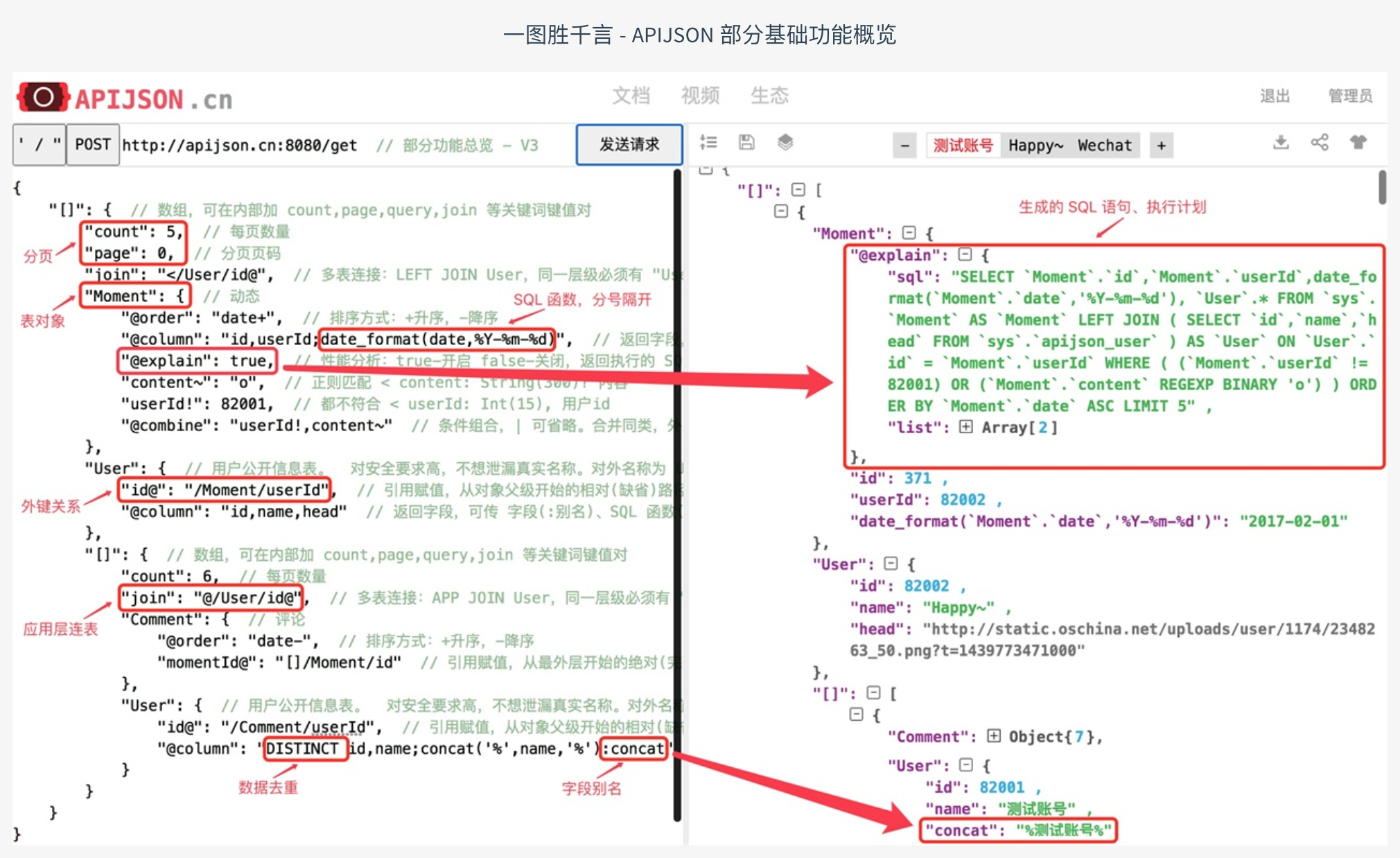 【开源自荐】腾讯零代码、全功能、强安全 ORM 库 · Issue #217 · GitHubDaily/GitHubDaily · GitHub