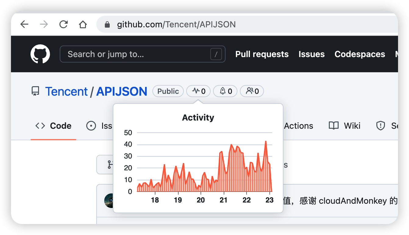 [Bug] Activity, OpenRank, Participants become all 0 · Issue #595 · hypertrons/hypertrons-crx ...