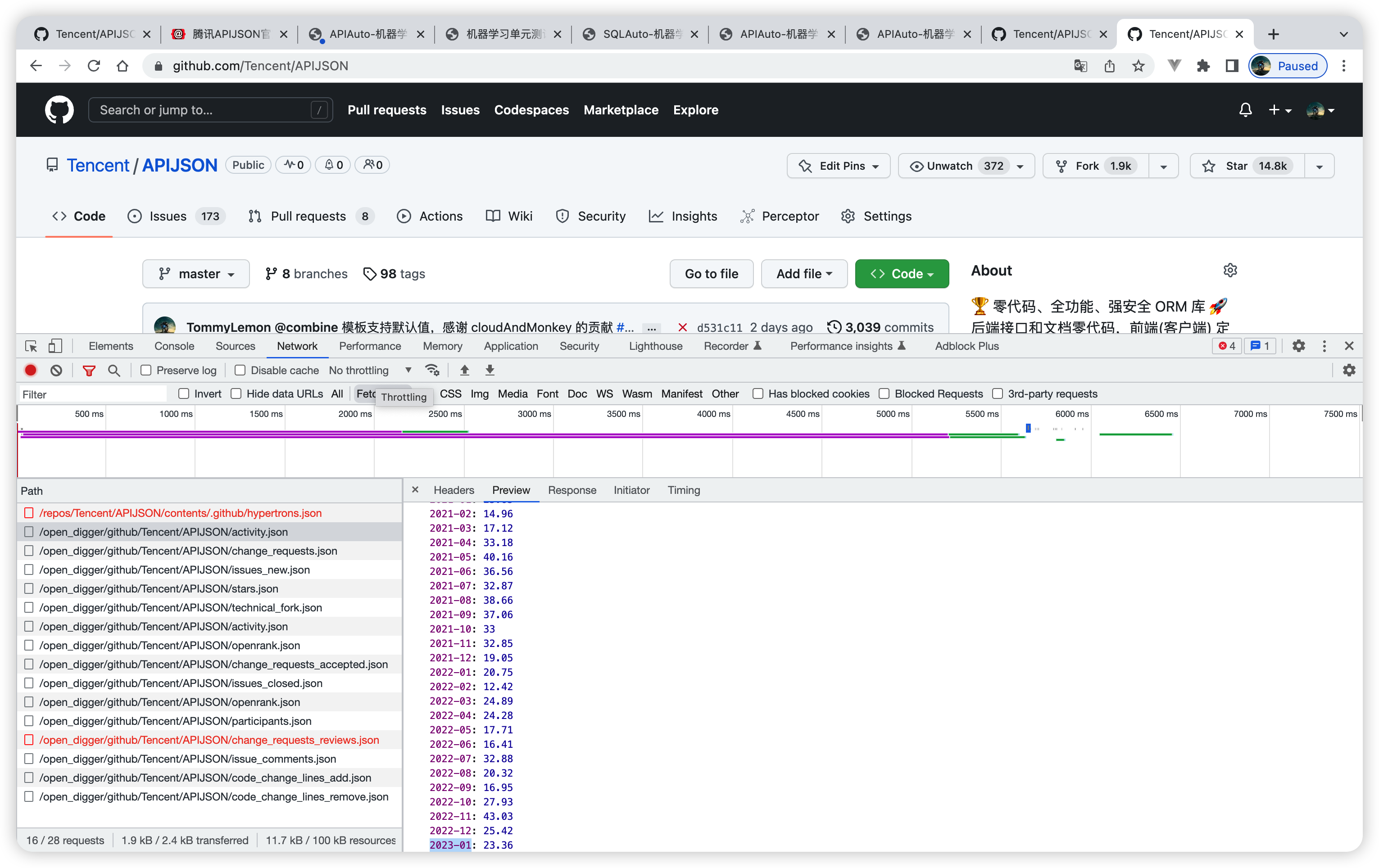 [Bug] Activity, OpenRank, Participants become all 0 · Issue #595 · hypertrons/hypertrons-crx ...