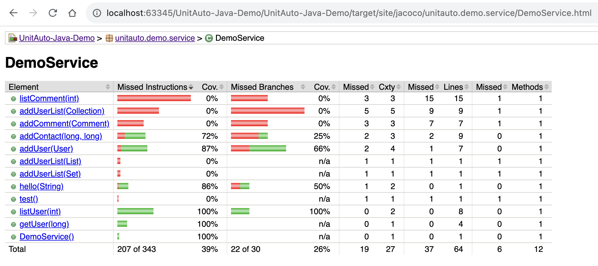 GitHub - TommyLemon/UnitAuto: ☀️ 机器学习零代码单元测试平台，零代码、全方位、自动化 测试 方法/函数 ...