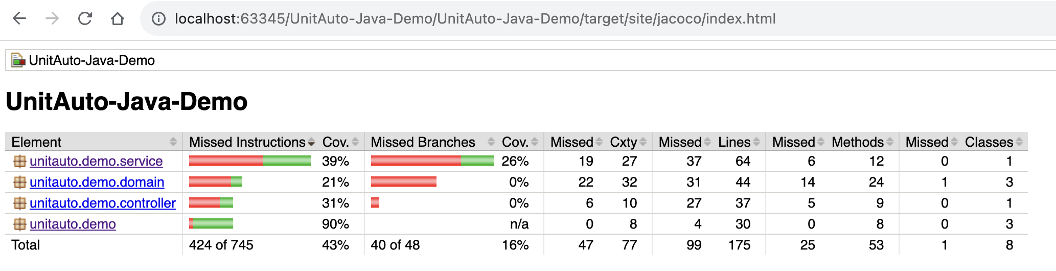 GitHub - TommyLemon/UnitAuto: ☀️ 机器学习零代码单元测试平台，零代码、全方位、自动化 测试 方法/函数 ...