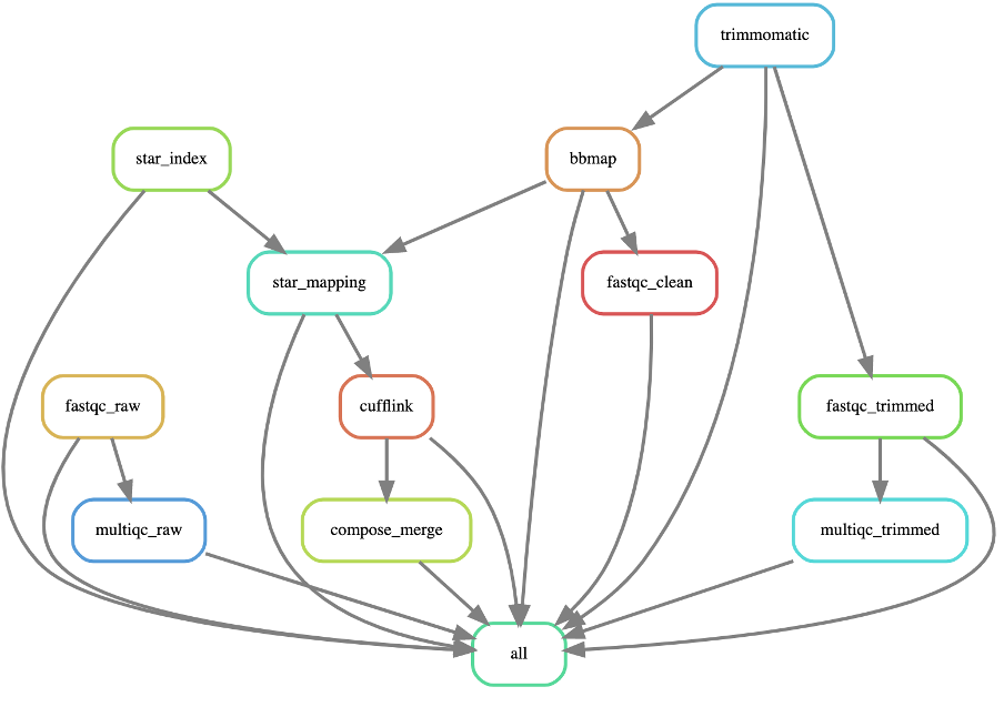 GitHub - herlianal12/4_Plantago_gene_model_annotation: Snakemake workflows to generate gene ...