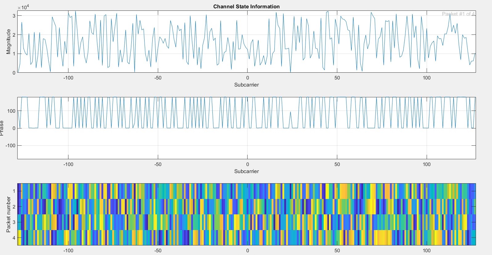 What Is Wrong With My Graph · Issue 52 · Seemoo Lab Nexmon Csi · Github