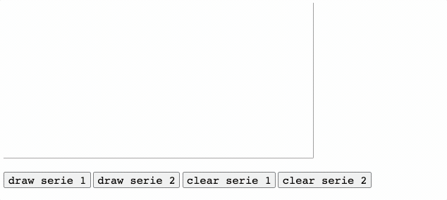 Removing data for the last series doesn't actually remove the data ...