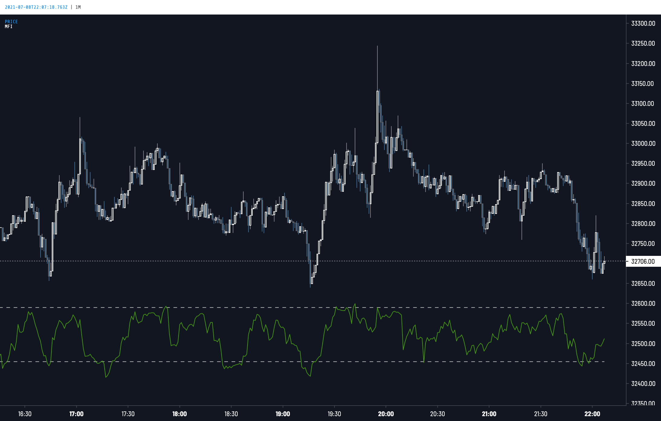 indicator scripting · Issue #53 · Tucsky/aggr · GitHub