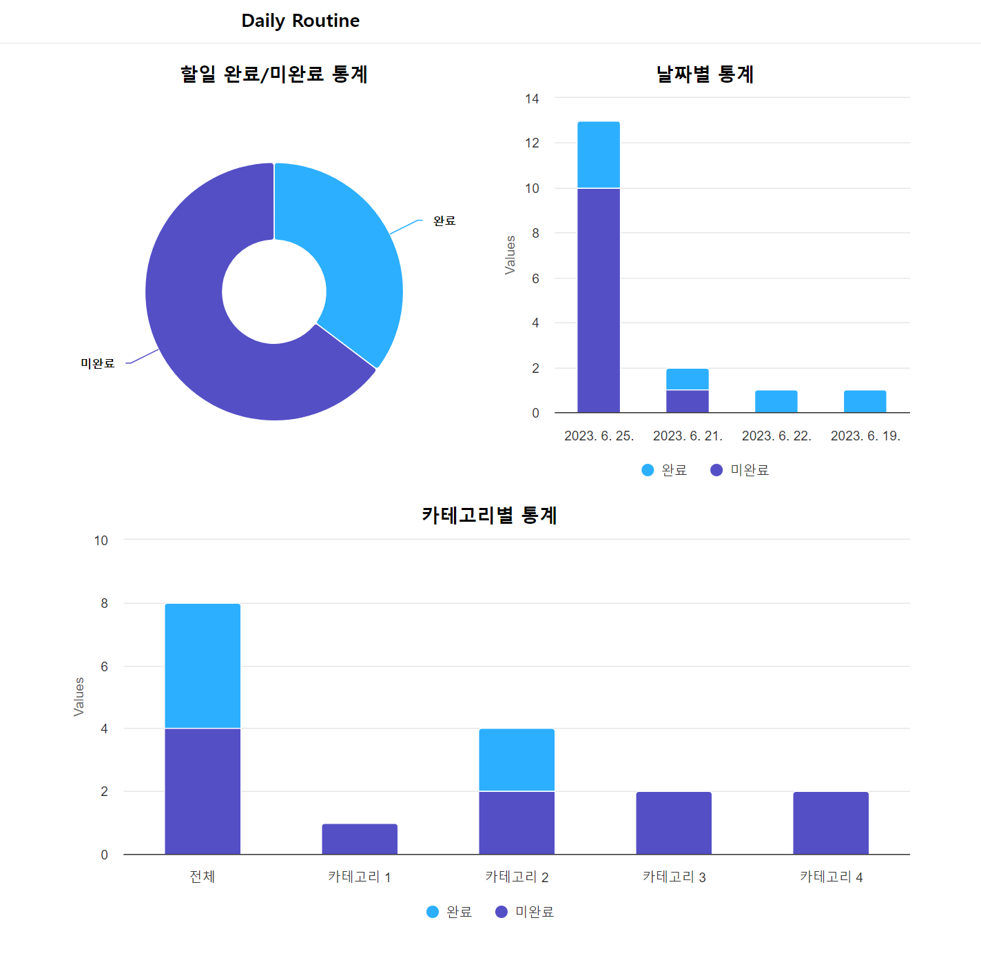GitHub - Jii-Yeong/daily-routine: 오늘의 할 일을 확인할 수 있는 서비스