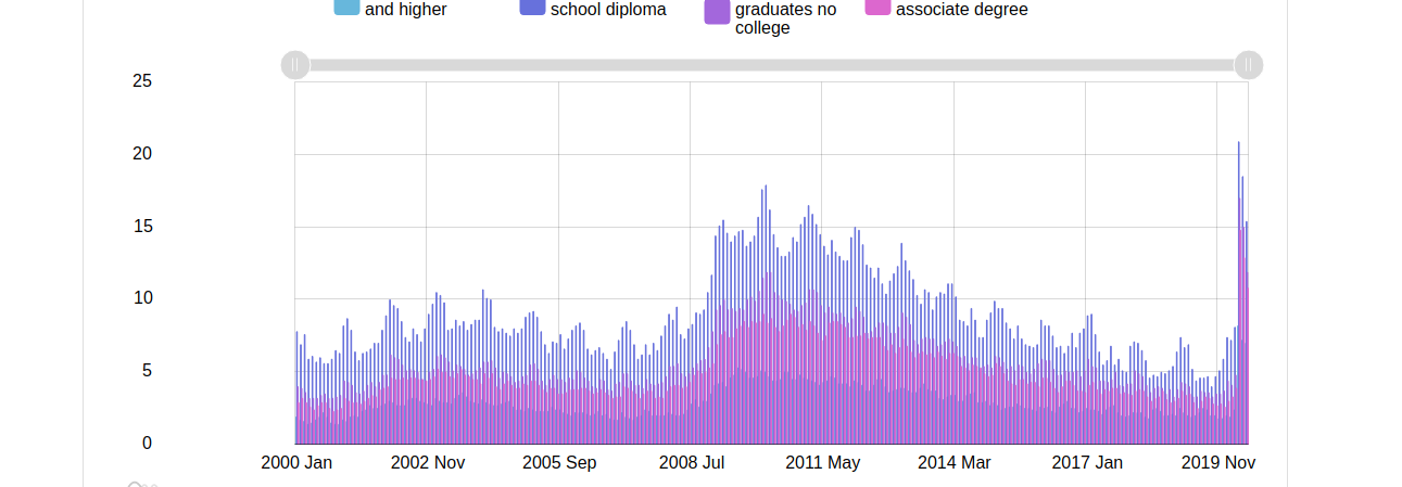 Space between Yaxis values and graph in left side · Issue #2754 · amcharts/amcharts4 · GitHub