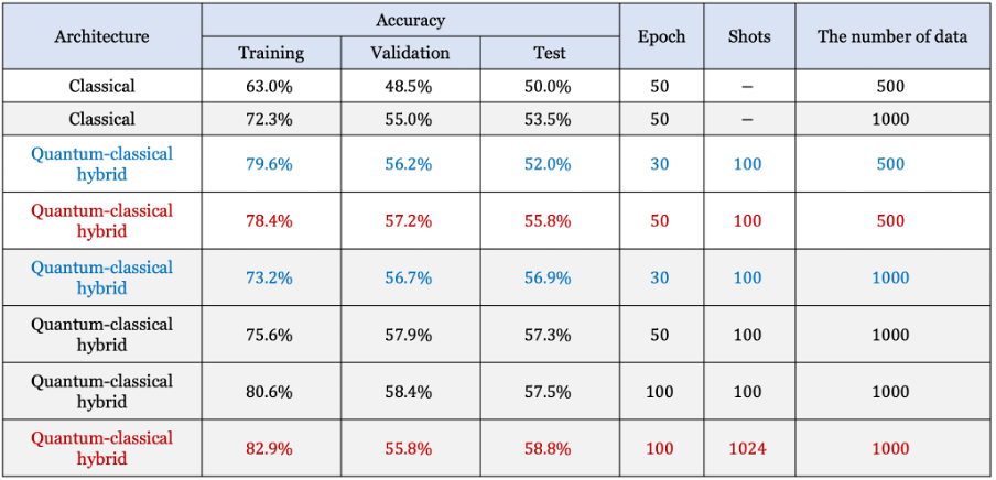 Quantum boogies - Quantum neural distinguisher for differential cryptanalysis · Issue #2 ...