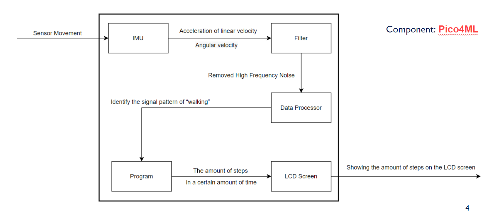 GitHub - walkman-ese5190/ese-5190_final_project