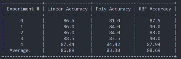 GitHub - presleyduggan/MNIST_machine-learning: Machine Learning projects I have done using MNIST ...