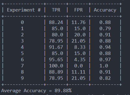 GitHub - presleyduggan/MNIST_machine-learning: Machine Learning projects I have done using MNIST ...