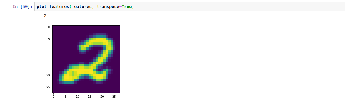 EMNIST/MNIST images are transposed · Issue #812 · tensorflow/datasets ...