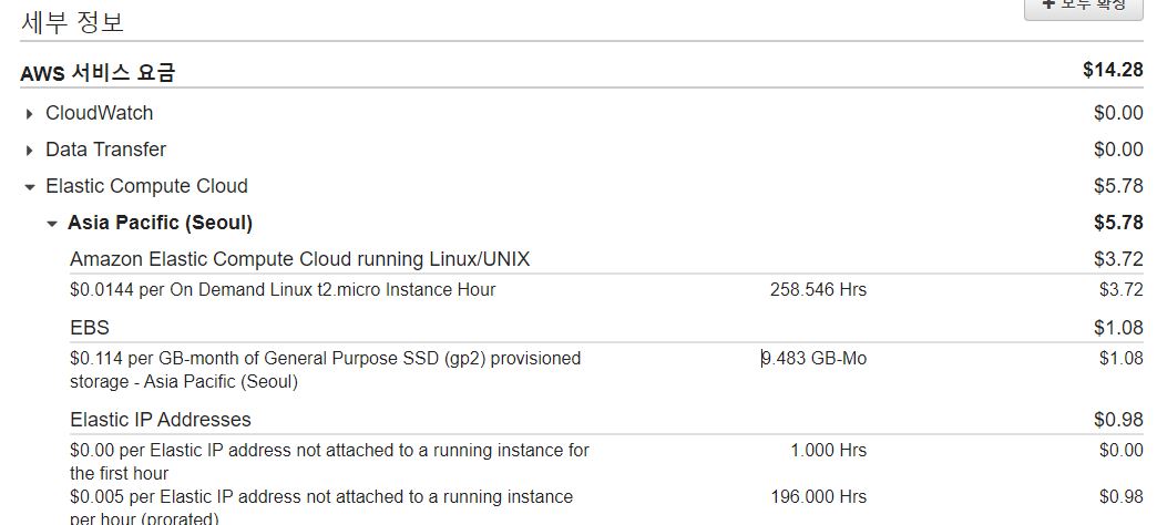 GitHub - Kim-Gyuri/webservice: 스프링 부트와 AWS로 구현하는 웹 서비스