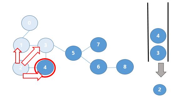bfs_4 · Issue #69 · Kim-Gyuri/Java_datastructure_algorithm2 · GitHub bfs_4 · Issue #69 · Kim-Gyuri/Java_datastructure_algorithm2 · GitHub