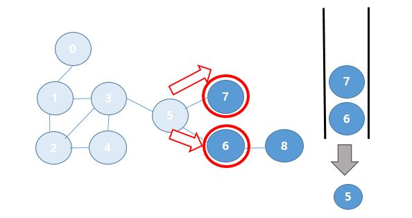 bfs_7 · Issue #72 · Kim-Gyuri/Java_datastructure_algorithm2 · GitHub bfs_7 · Issue #72 · Kim-Gyuri/Java_datastructure_algorithm2 · GitHub
