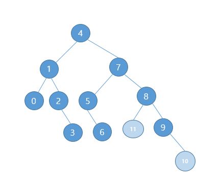 tree의 balance확인1 · Issue #83 · Kim-Gyuri/Java_datastructure_algorithm2 · GitHub