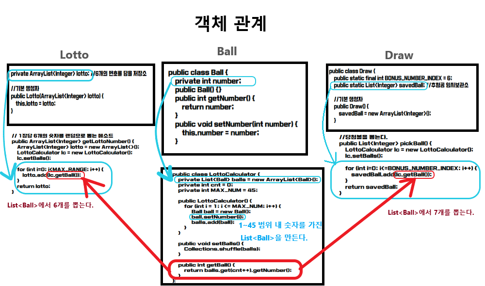 JavaConsoleProject/로또 게임.md at master · Kim-Gyuri/JavaConsoleProject · GitHub