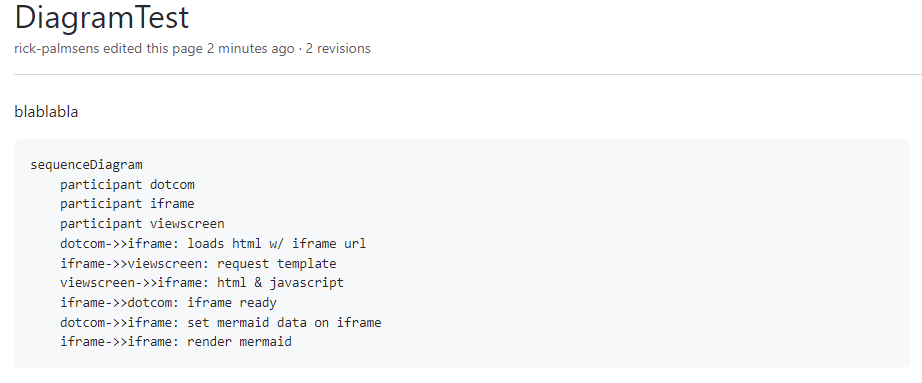 Mermaid Markdown Rendering Does Not Work In The Github Wiki · Issue 15727 · Github Docs · Github