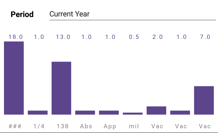 [Bug] Microcharts 0.9.5.7 truncates labels · Issue #212 · microcharts ...