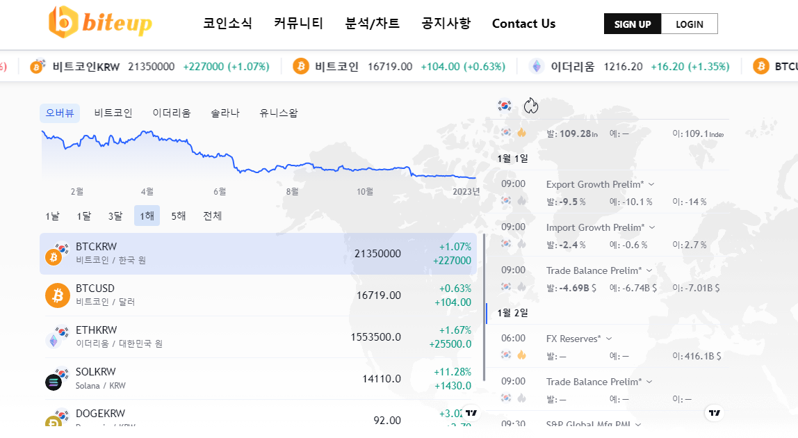 GitHub - Q1-Security/biteup: flask 기반으로 코인 커뮤니티를 구축함