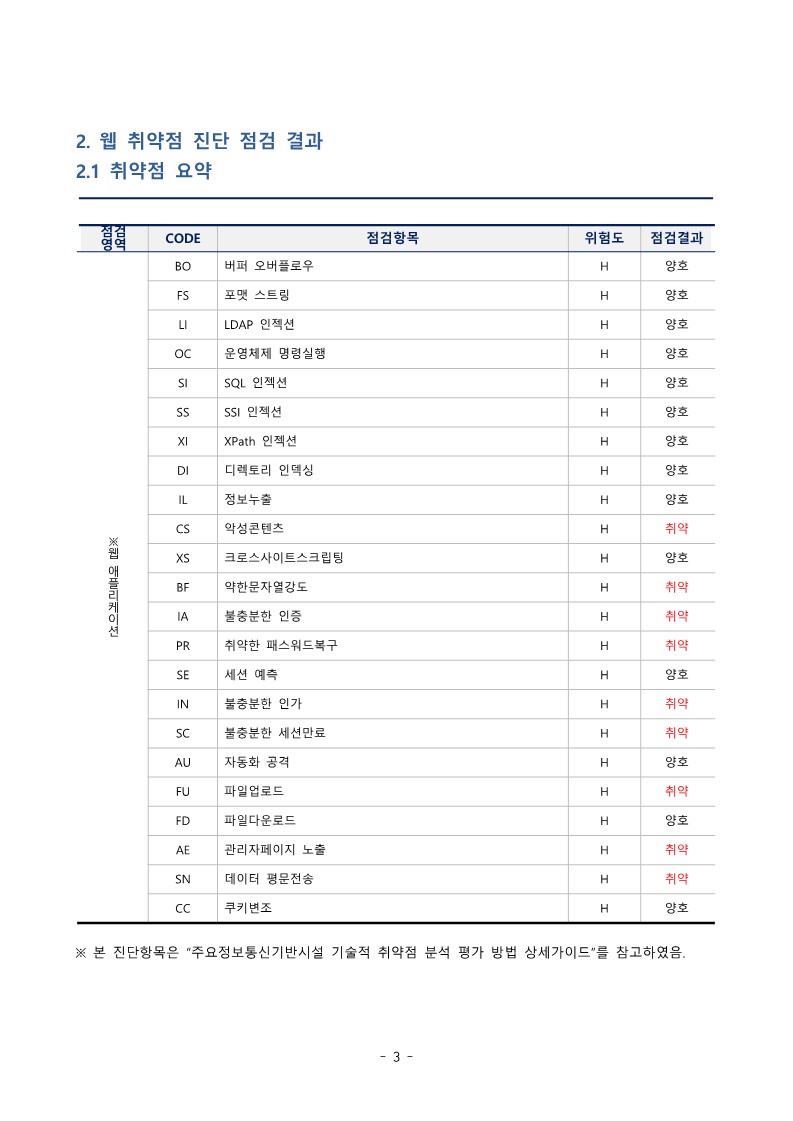GitHub - Q1-Security/web_hacking_by_biteup: flask 기반으로 코인 커뮤니티 사이트를 구축하고 취약점 진단을 하였음