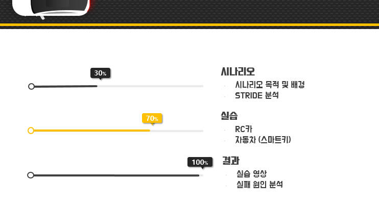 GitHub - Q1-Security/RF_hack: HackRF를 이용한 RF해킹