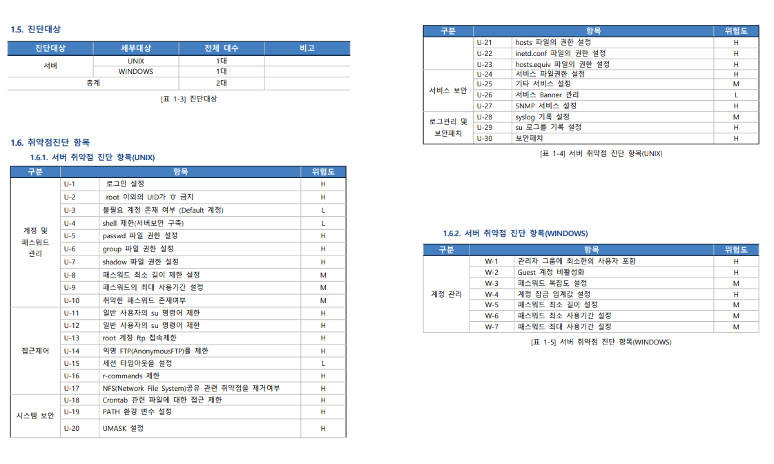 GitHub - Q1-Security/Vulnerability_Scan_Report: UNIX&WINDOS_취약점진단_보고서