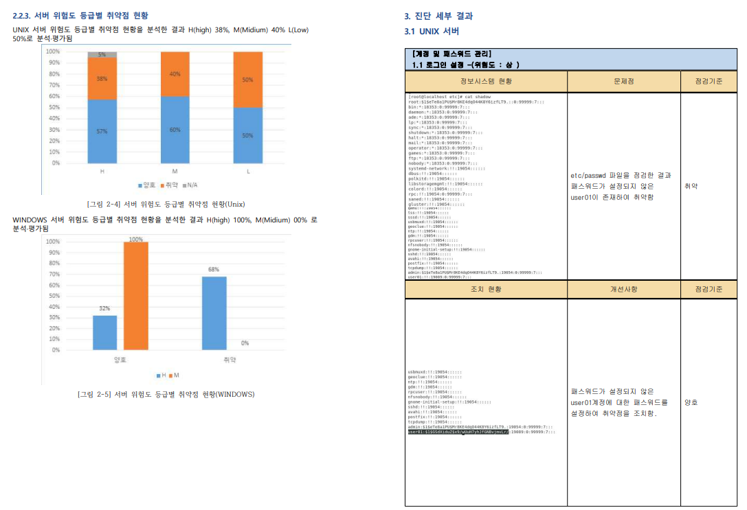 GitHub - Q1-Security/Vulnerability_Scan_Report: UNIX&WINDOS_취약점진단_보고서