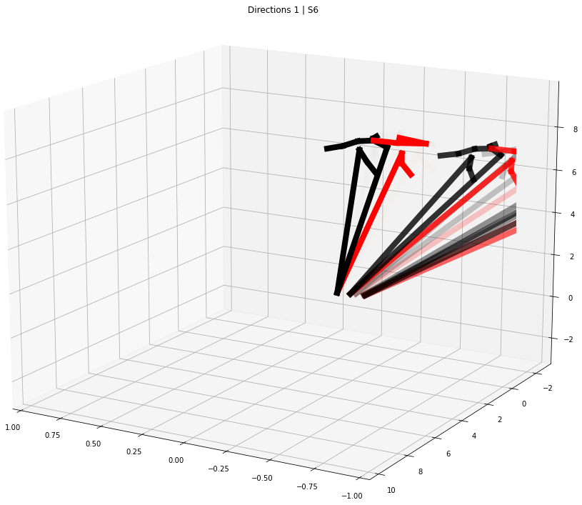 Issue with the Human3.6m dataset · Issue #182 · facebookresearch ...