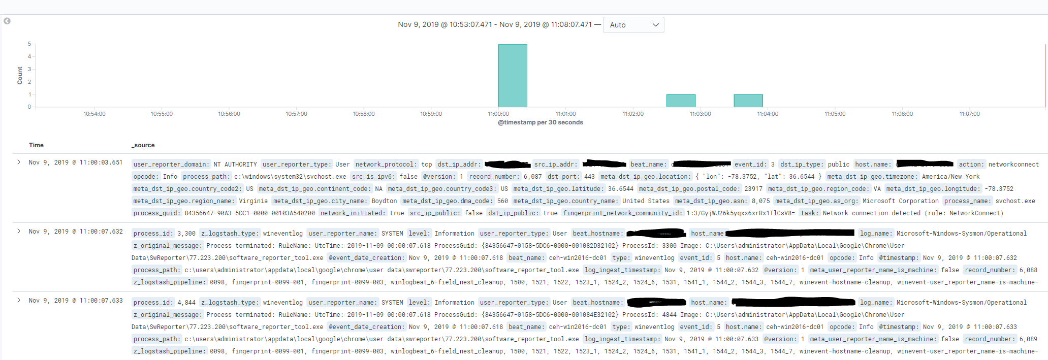 No matching indices found: No indices match pattern "logs-endpoint-winevent-sysmon-*" · Issue ...