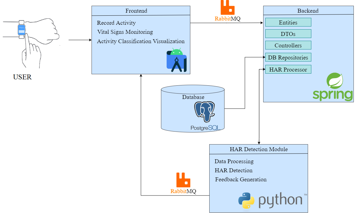 GitHub - rusrarestudor/Thesis-Project