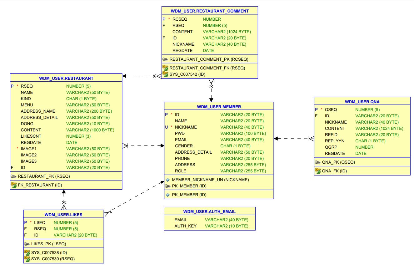 GitHub - sytrack/WDM