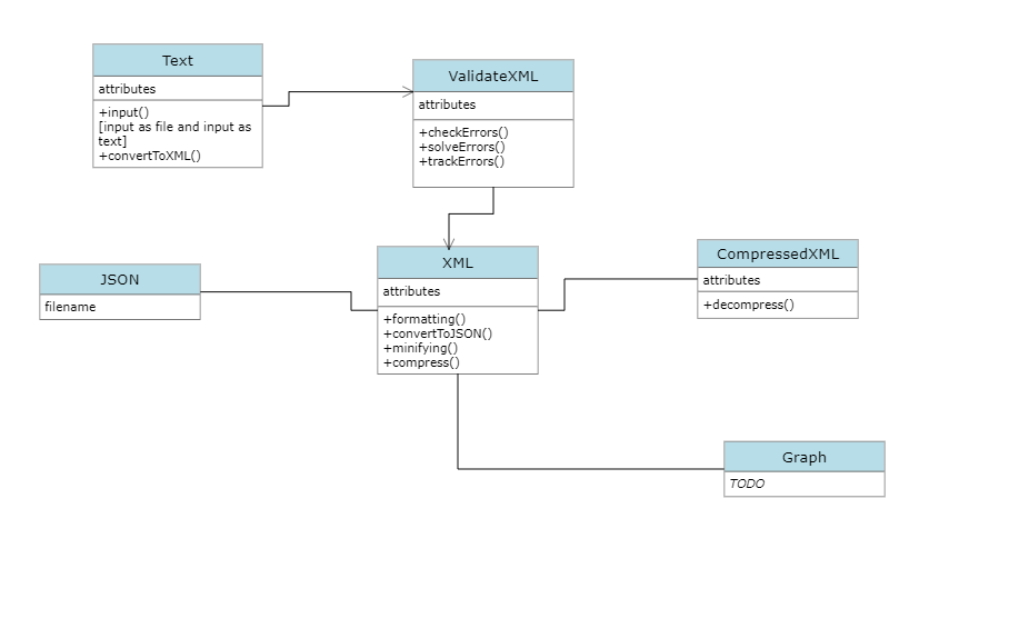 Github Adhamfm Data Structure Project