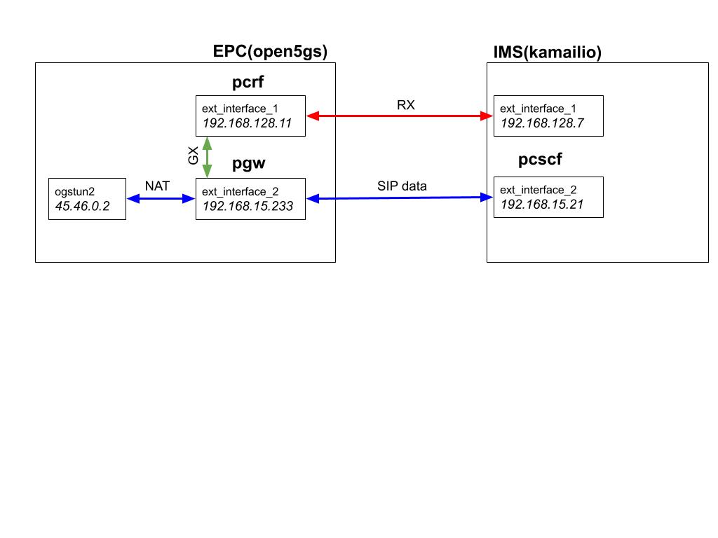 Error log in pcrf when UE send sip register to kamailio pcscf · Issue #318 · open5gs/open5gs ...