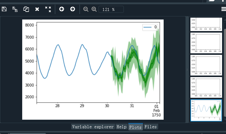 plot the probabilty forecasts of multiple time series in subplots · Issue #1264 · awslabs ...