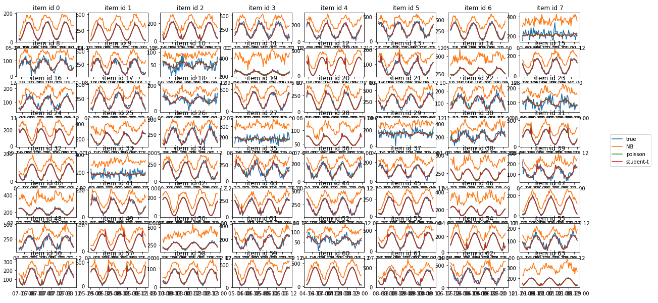 plot the probabilty forecasts of multiple time series in subplots · Issue #1264 · awslabs ...