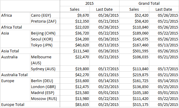 Pivotgrid Excel Export Enhancements · Issue 13847 · Devexpressdevextreme · Github