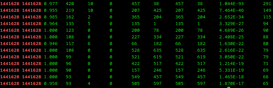 self search is not 100% identical · Issue #688 · soedinglab/MMseqs2 · GitHub